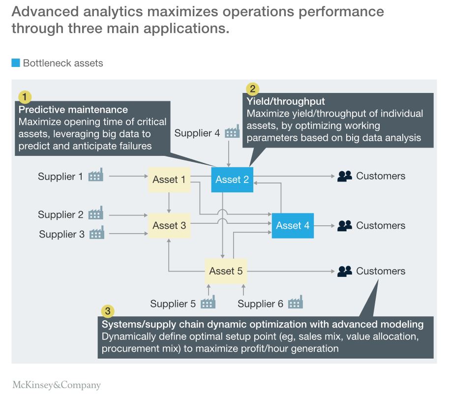 Worximity | 3 Ways Monitoring & Analytics Maximizes Operations Performance