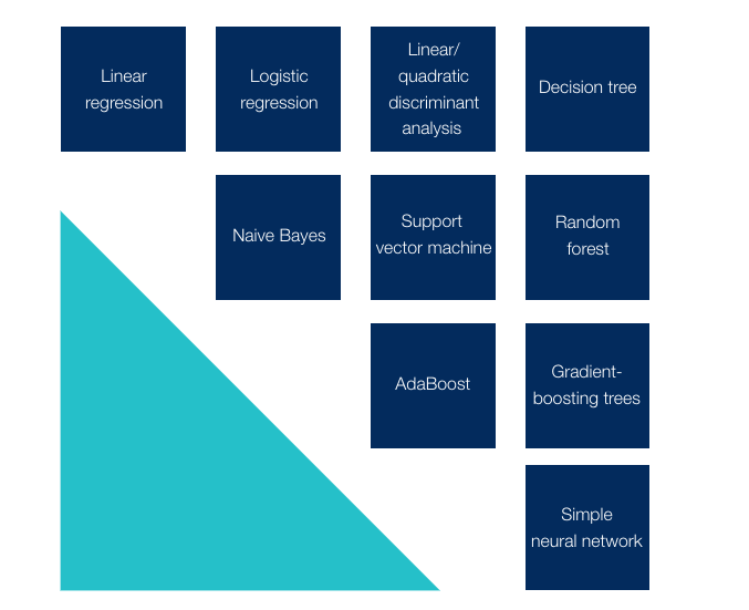 Worximity | McKinsey - An executive’s guide to AI
