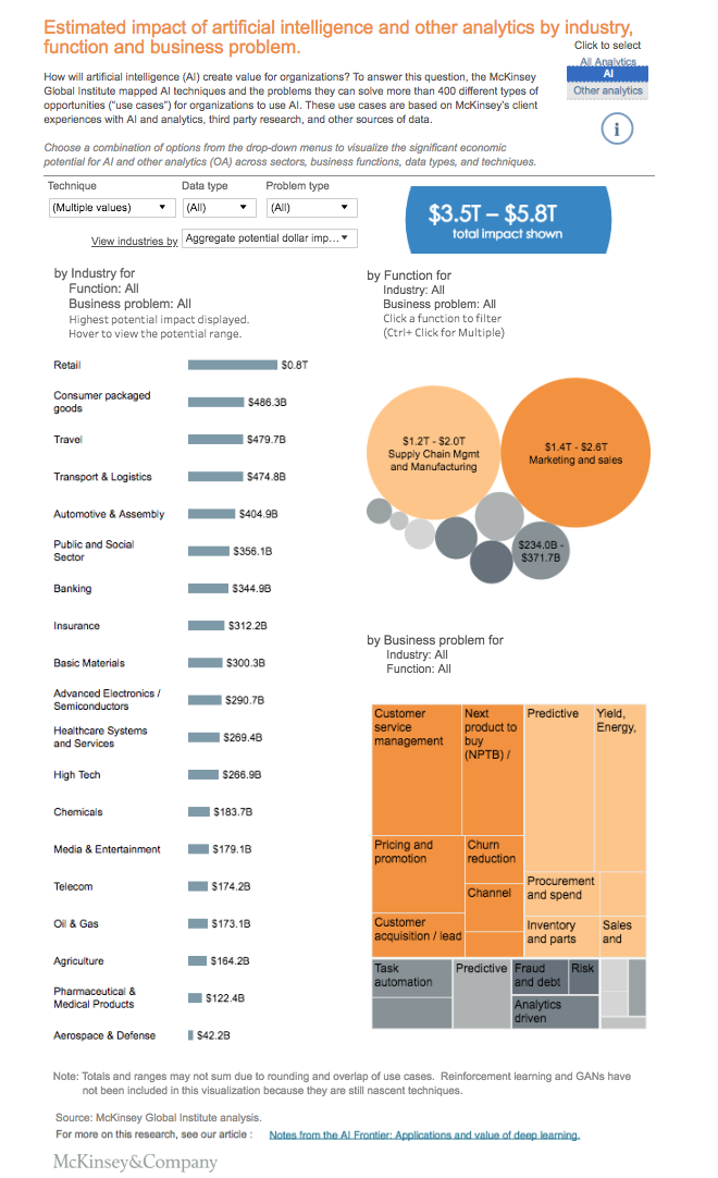 Worximity | Visualize the uses of AI and analytics with this ...