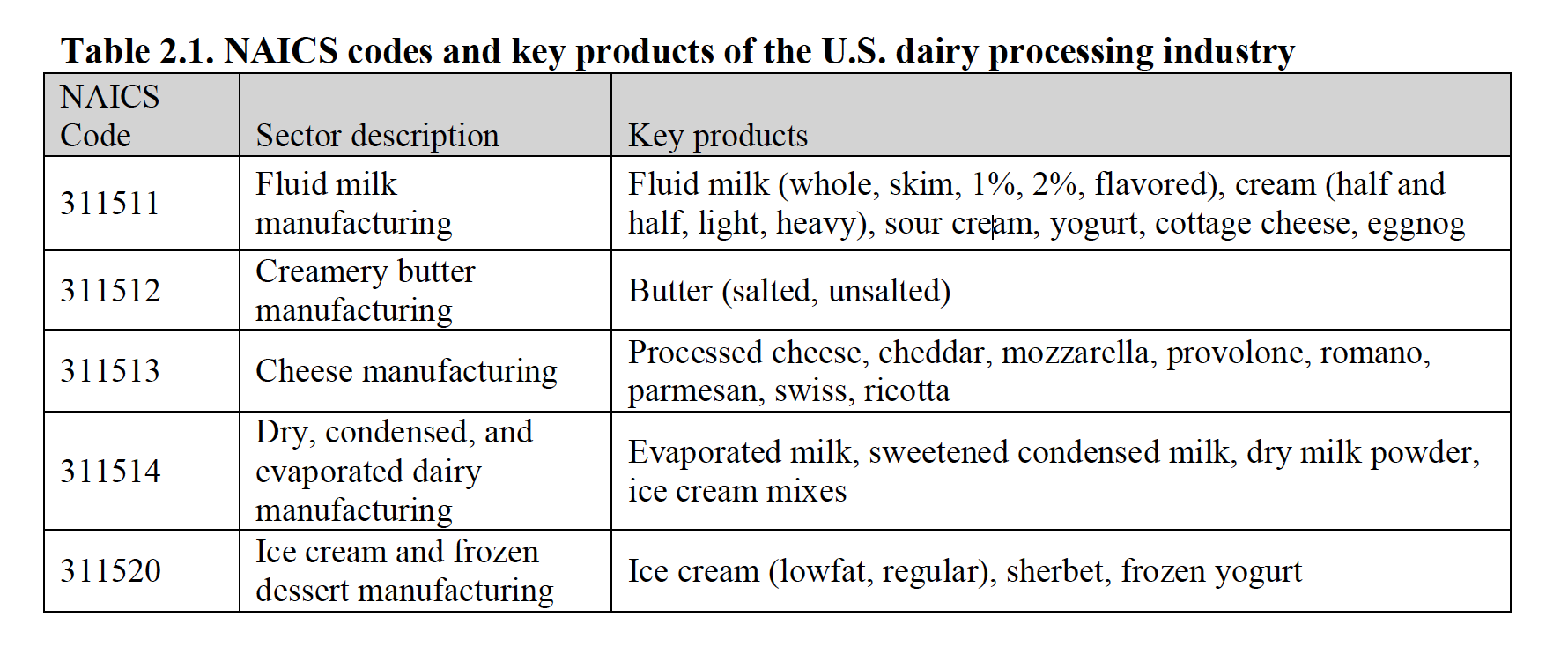 Worximity | Improving Dairy Process Efficiency