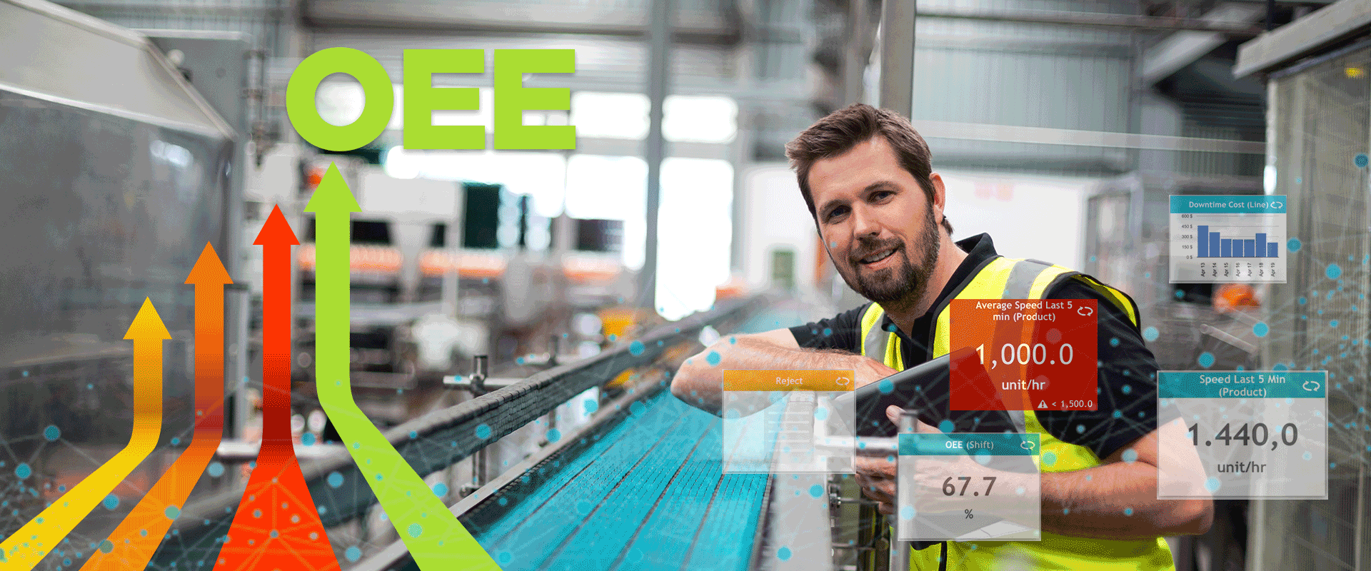 Worximity | Mesure de l'OEE - Overall Equipment Effectiveness ...