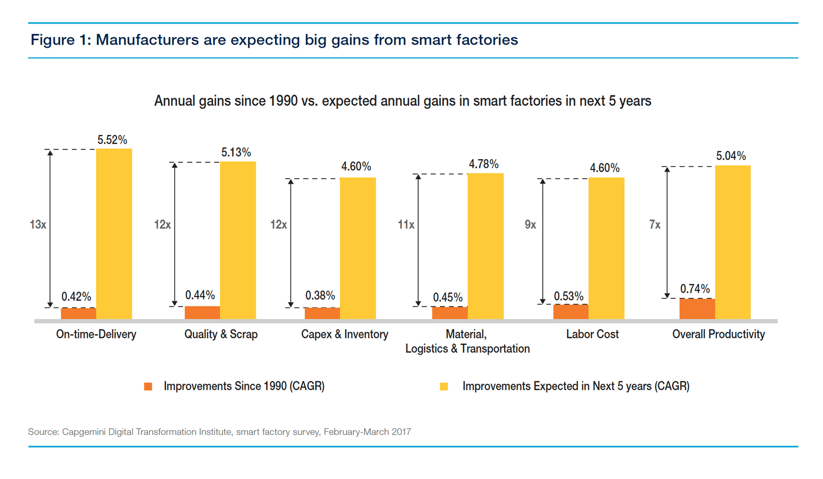 Worximity | OEE & Smart Factory Analytics - The Game Changer for ...