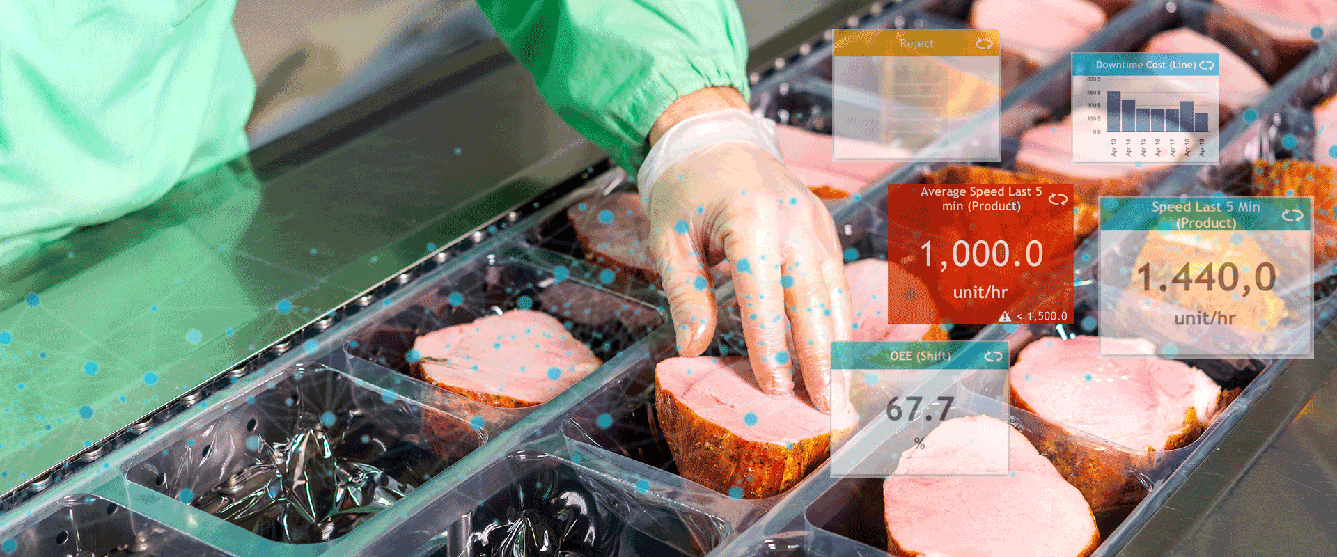 Worximity | 5 Critical KPIs That Meat Processors Should Monitor in Real ...