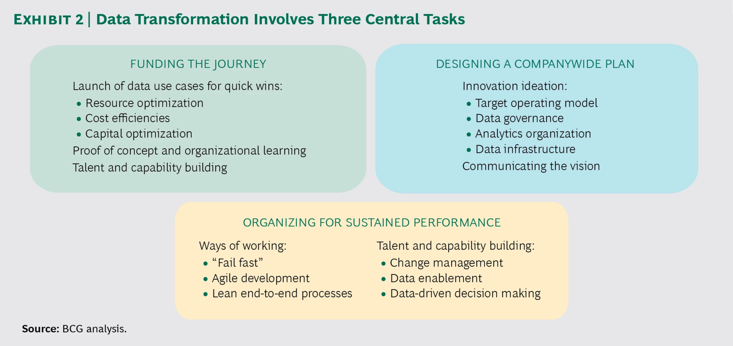 Worximity | The 3 Central Tasks of Data-Driven Transformation