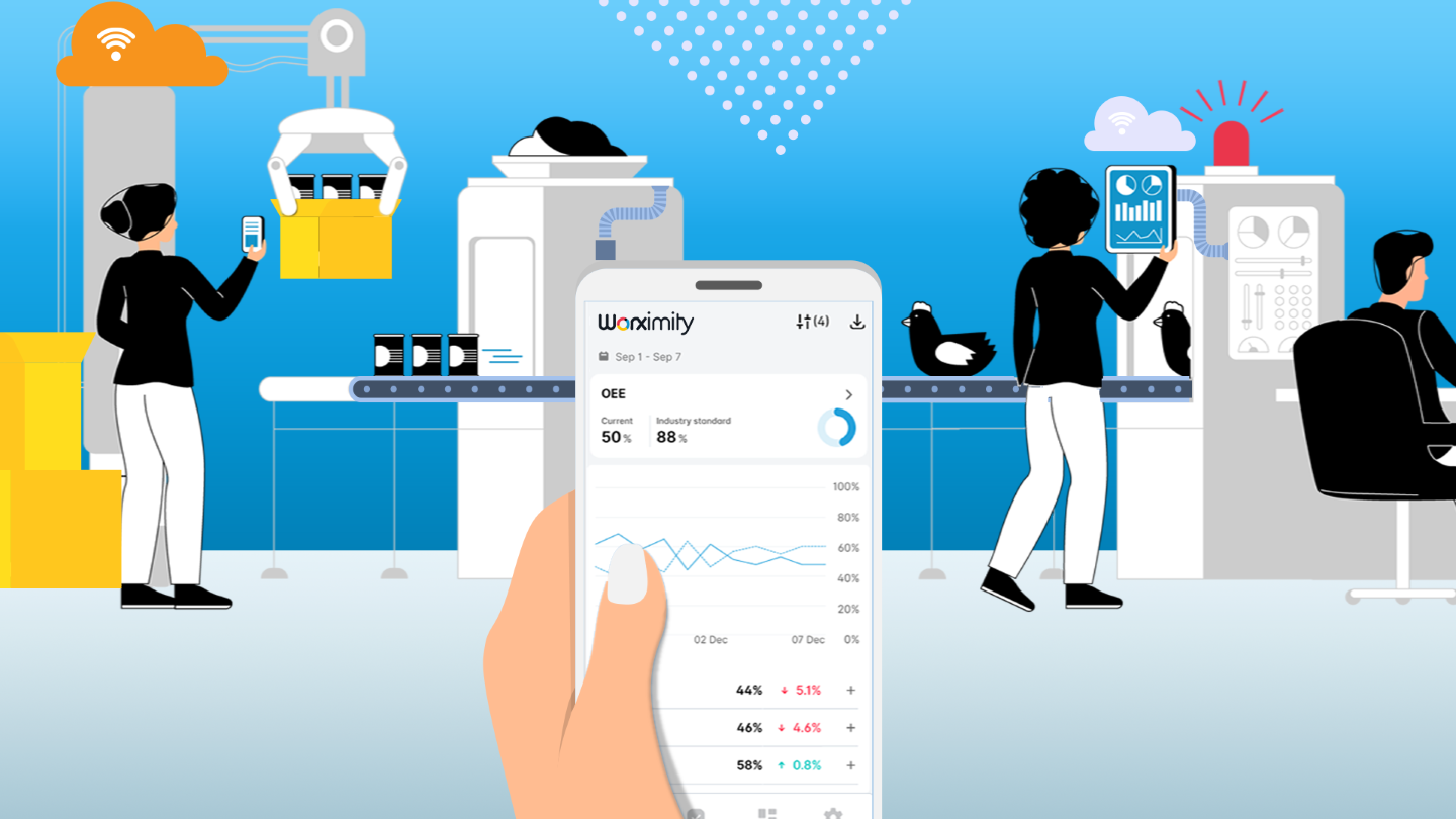 Worximity | Investing in Industry 4.0: It’s now more important than ...
