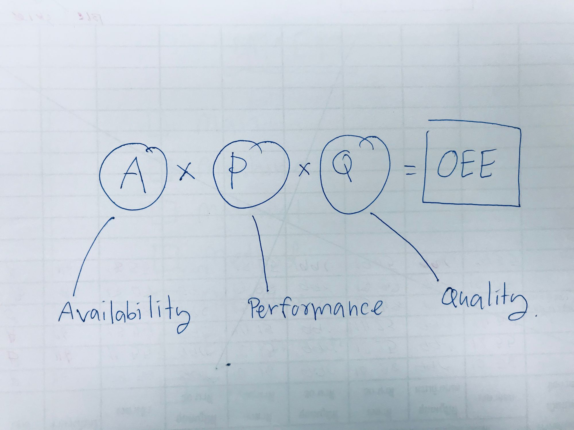 Worximity | The Truth Behind World-Class OEE Targets