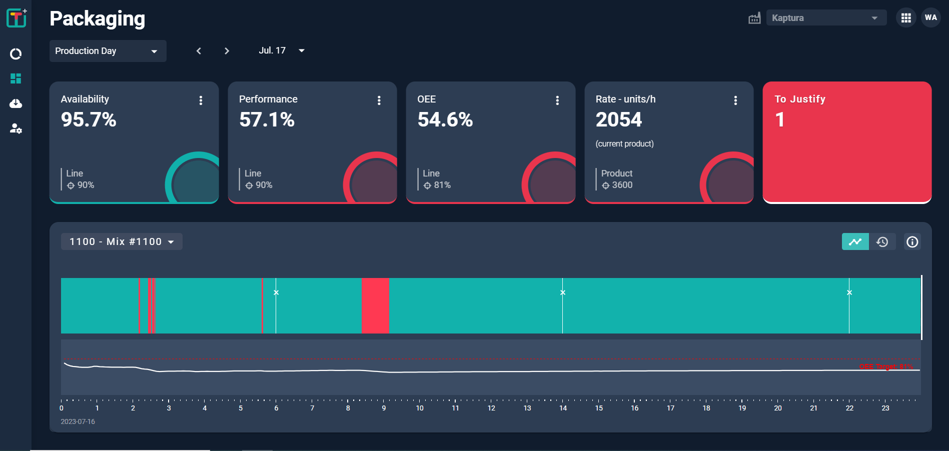 Worximity | How Worximity Transforms Shop Floor Data into Manufacturing ...