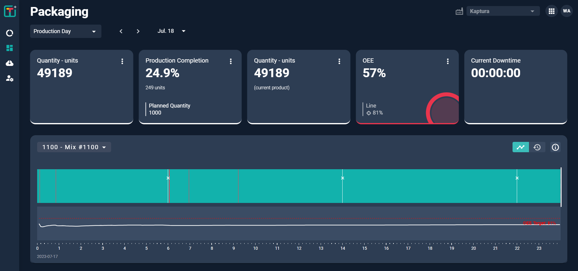 Worximity | How Worximity Transforms Shop Floor Data into Manufacturing ...