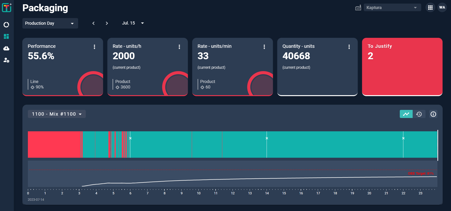 Worximity | How Worximity Transforms Shop Floor Data into Manufacturing ...