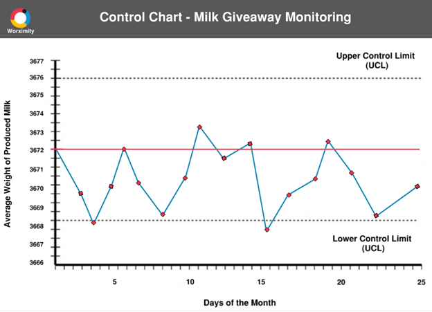 Worximity | Your Guide to Statistical Process Control (SPC)
