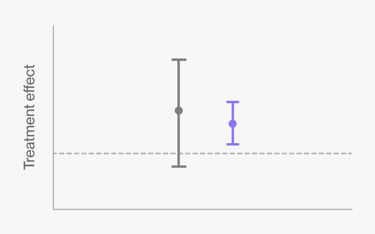 Optimize Clinical Trials with AI-powered Digital Twins
