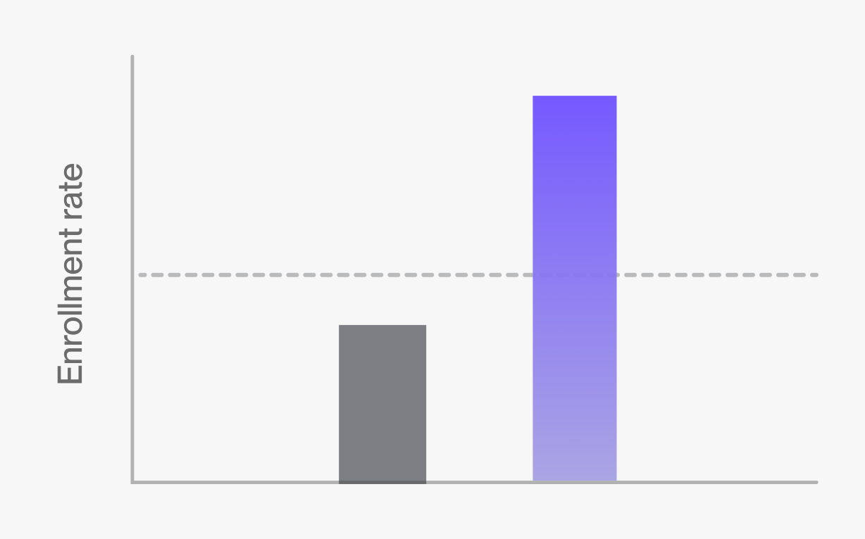 Optimize Clinical Trials with AI-powered Digital Twins
