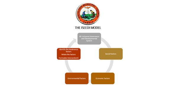 KALULUSHI MUNICIPAL COUNCIL- MULTISECTORAL RESPONSE TO HIV/COVID-19 ...