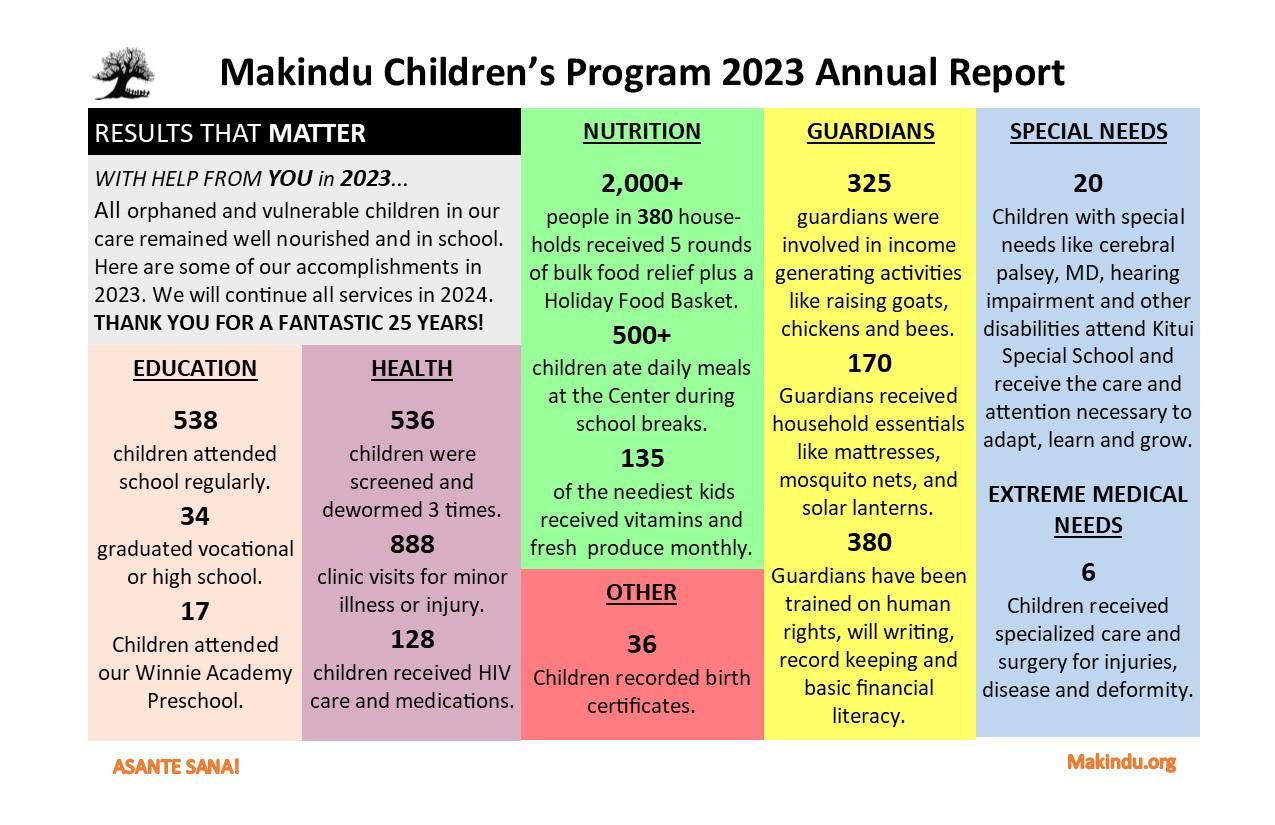 Makindu Children's Program