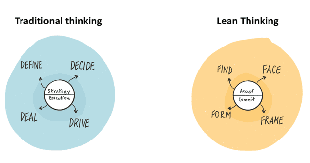 Michael Ballé on how to ensure lean leads to real advantages