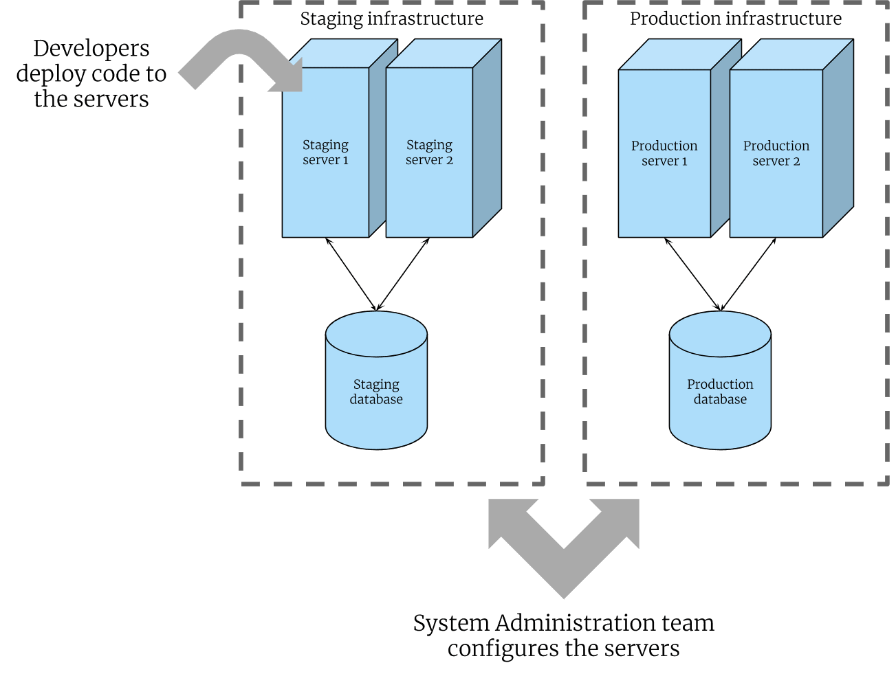 These developers learned what lean can do that agile cannot