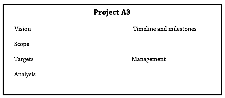 Start your change project with a concept paper