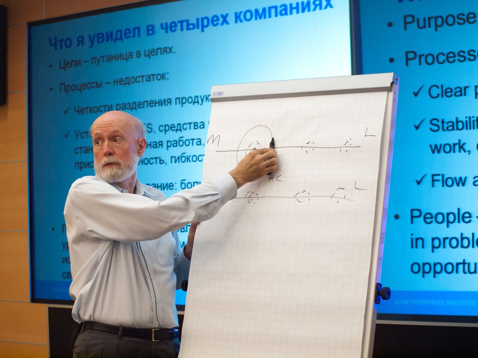 Analyzing the state and evolution of lean management in Russia