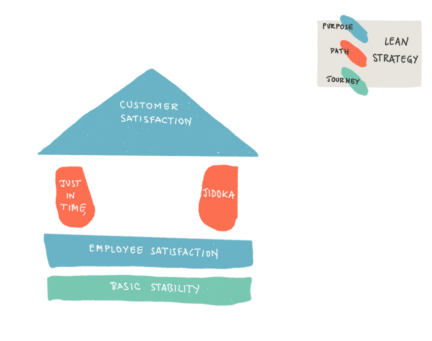 Helping CEOs to see lean thinking as their strategy