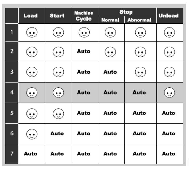 Harada-san and the steps to better Jidoka