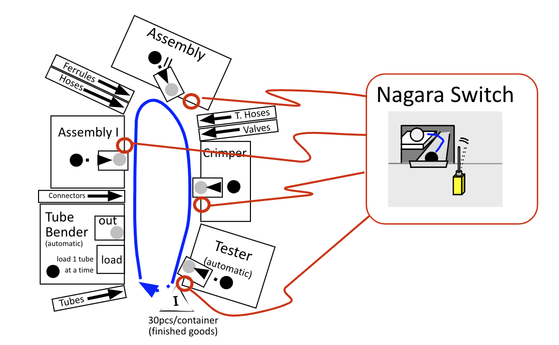 Harada-san and the steps to better Jidoka