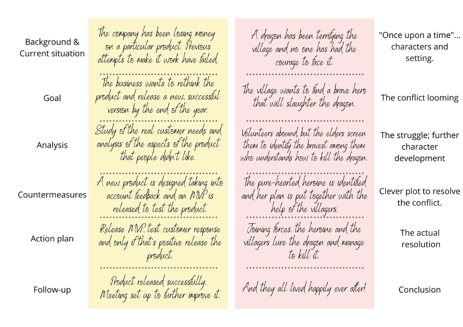 Lean for better writing