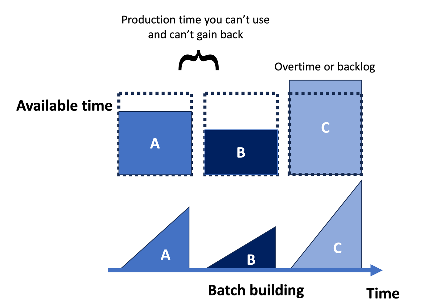 Lean thinking, green thinking