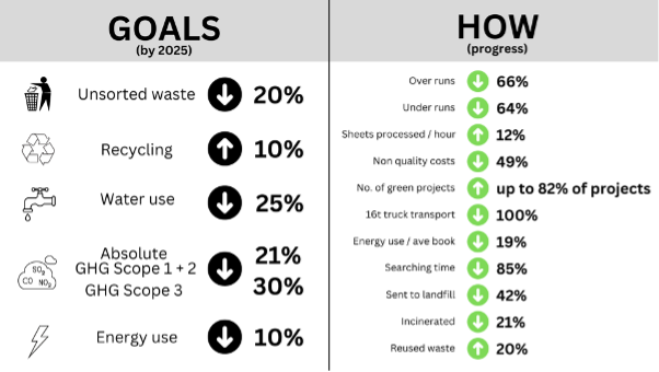 Women making a difference in lean and sustainability