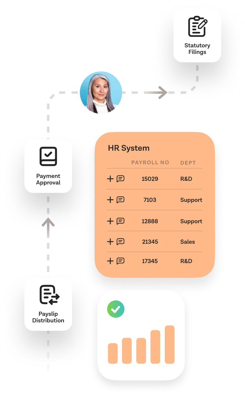 HR connect - Payzaar