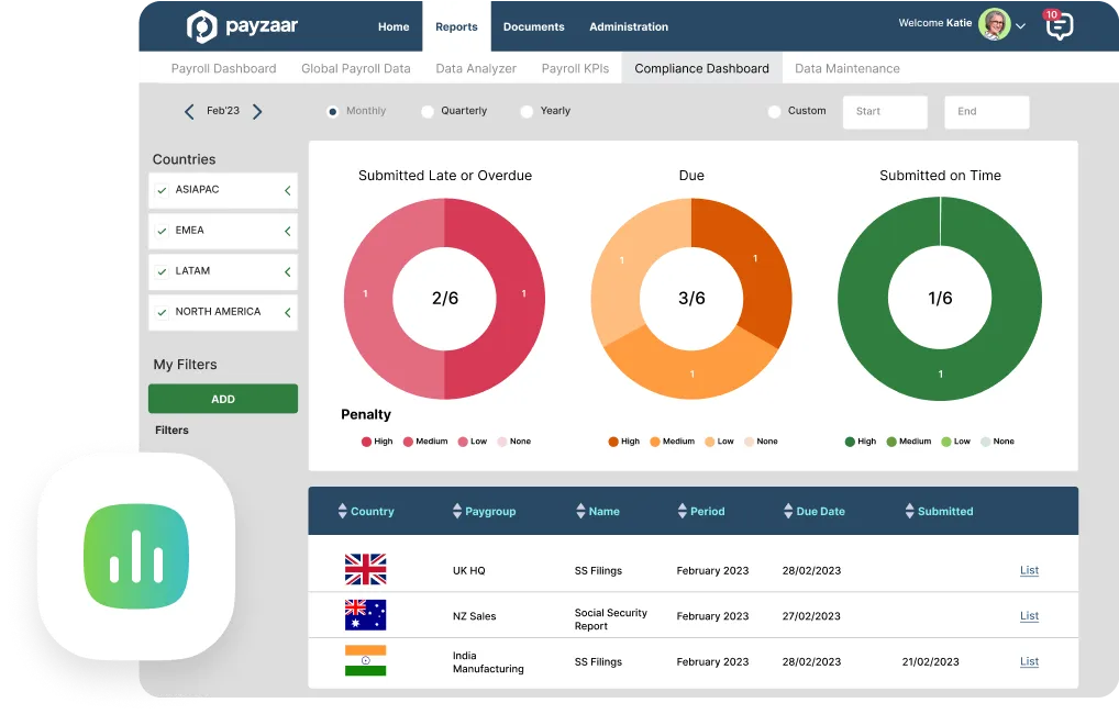 Operations Control - Payzaar