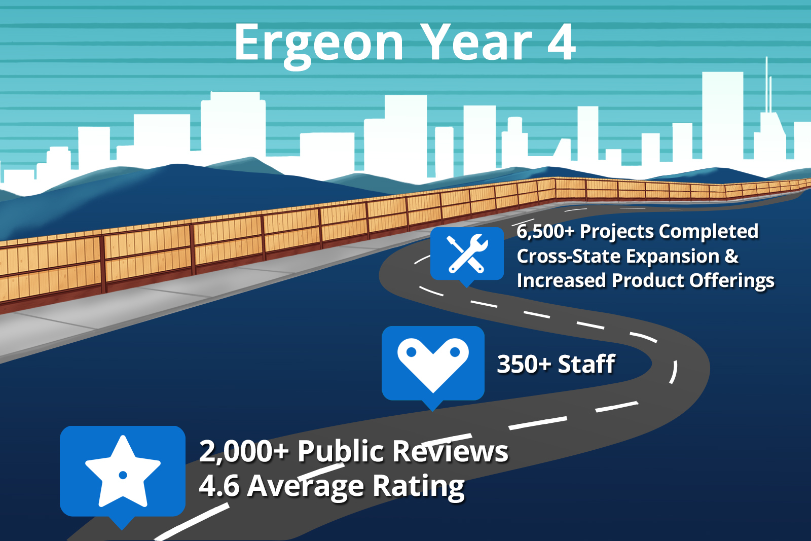 Company & Product News | Ergeon