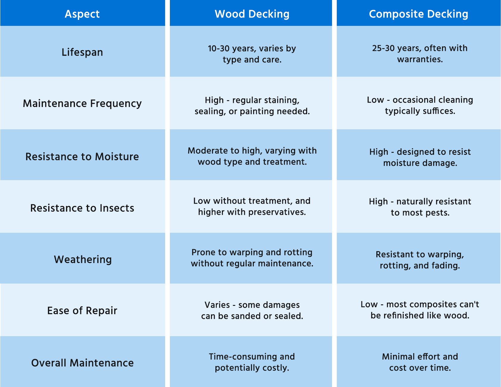 Wood vs. Composite Decking: Ultimate Comparison Guide