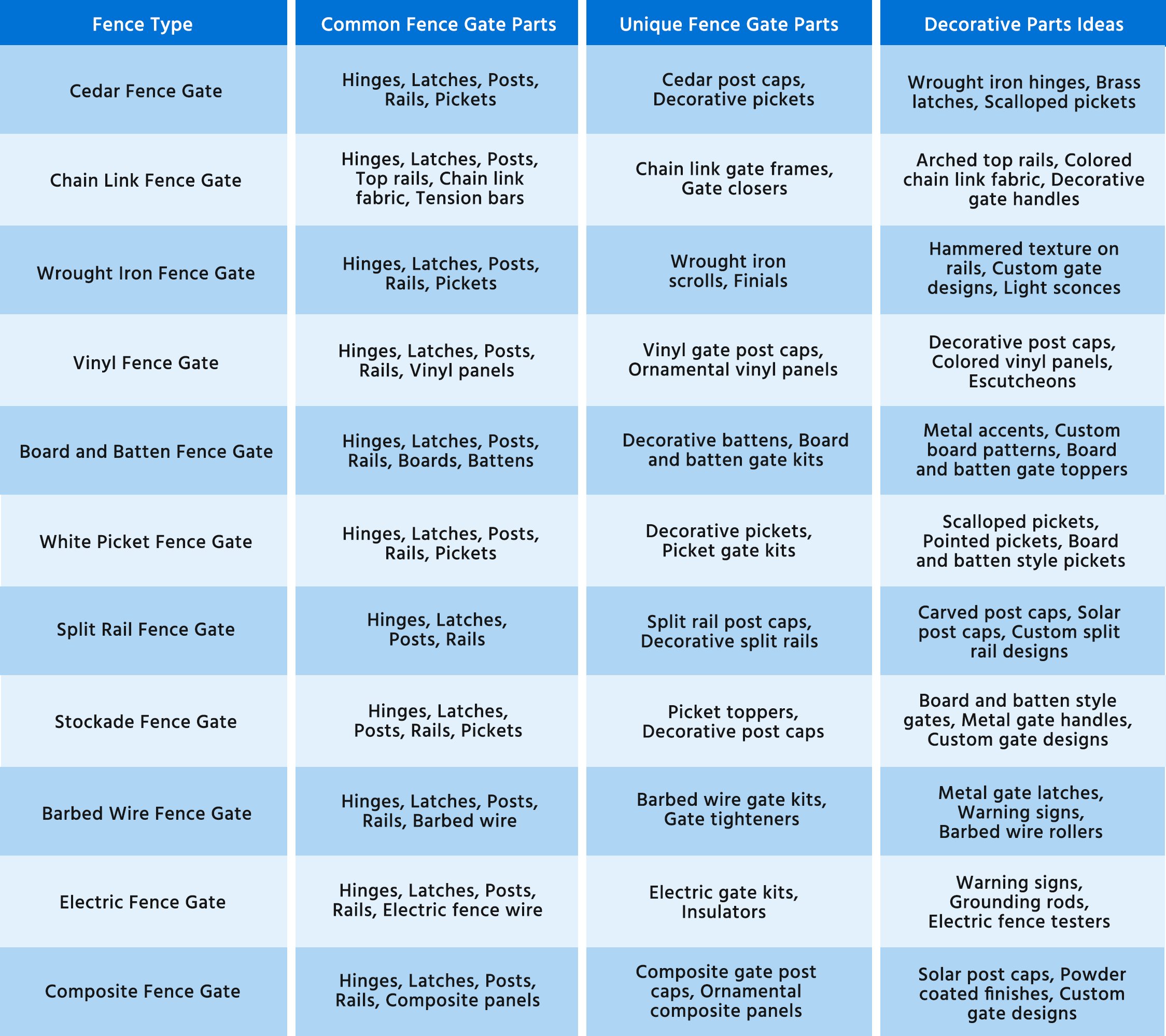 Fence Gate Parts: Your Complete DIY Guide