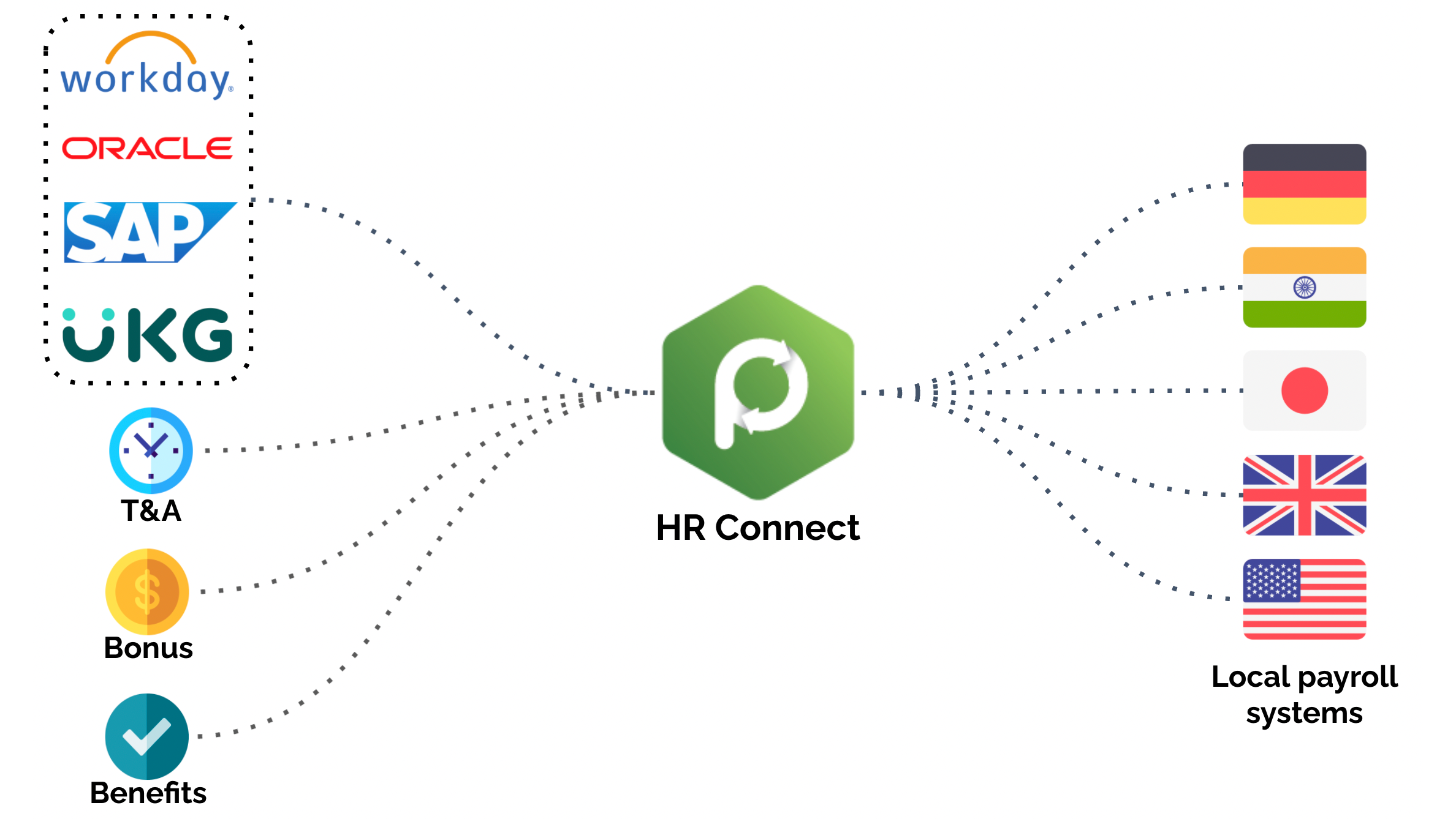 Introducing Payzaar HR Connect - Payzaar