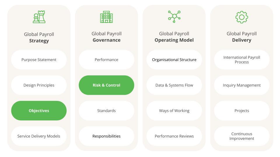 This is how to operate THE Global Payroll Control Framework with Payzaar - Payzaar