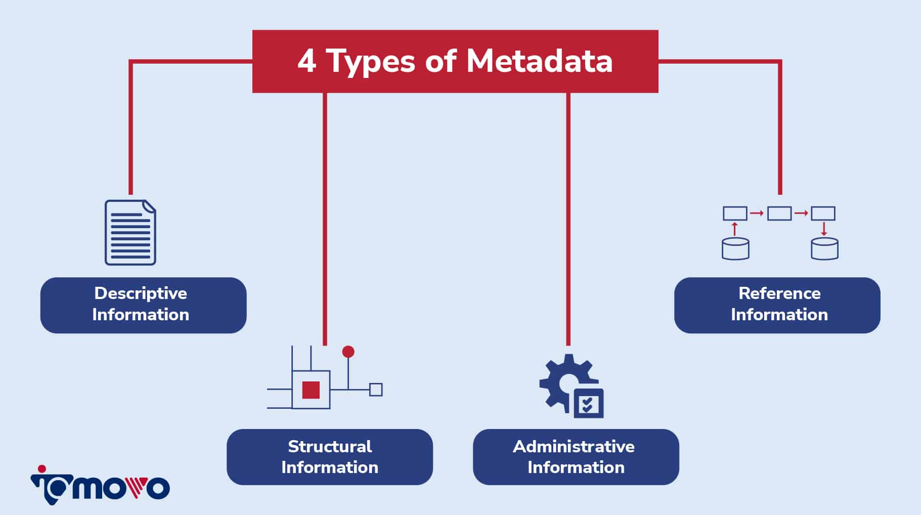 Best Practices for Metadata in 2023
