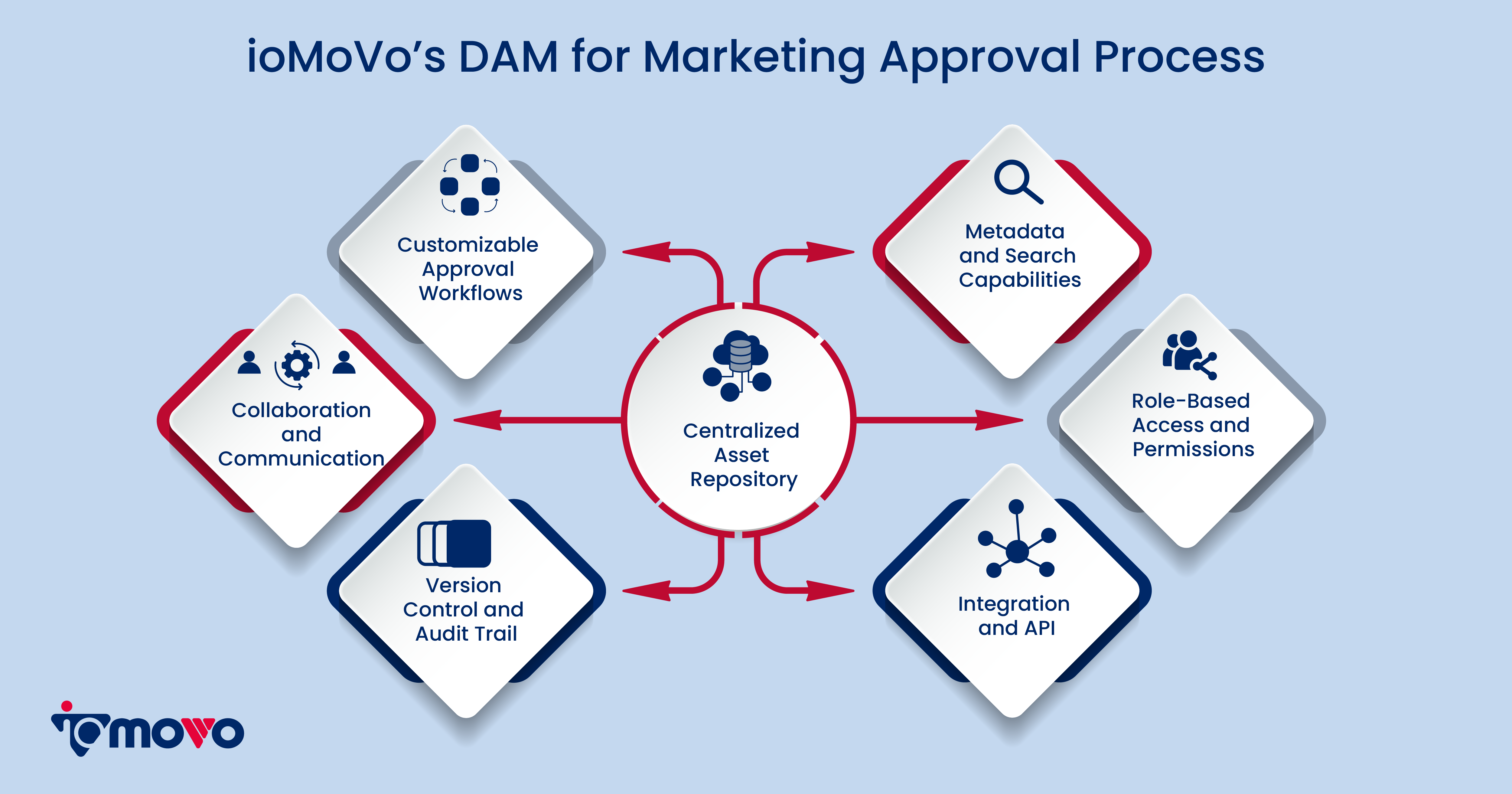What is a Marketing Approval Process: How to Set up Review and Approval ...
