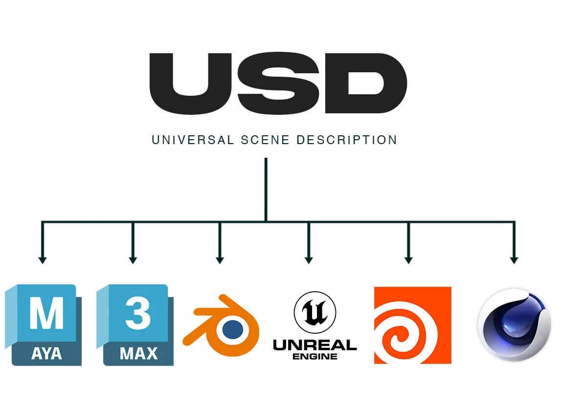 RTFKT 3D Files 2.0 Unlocked