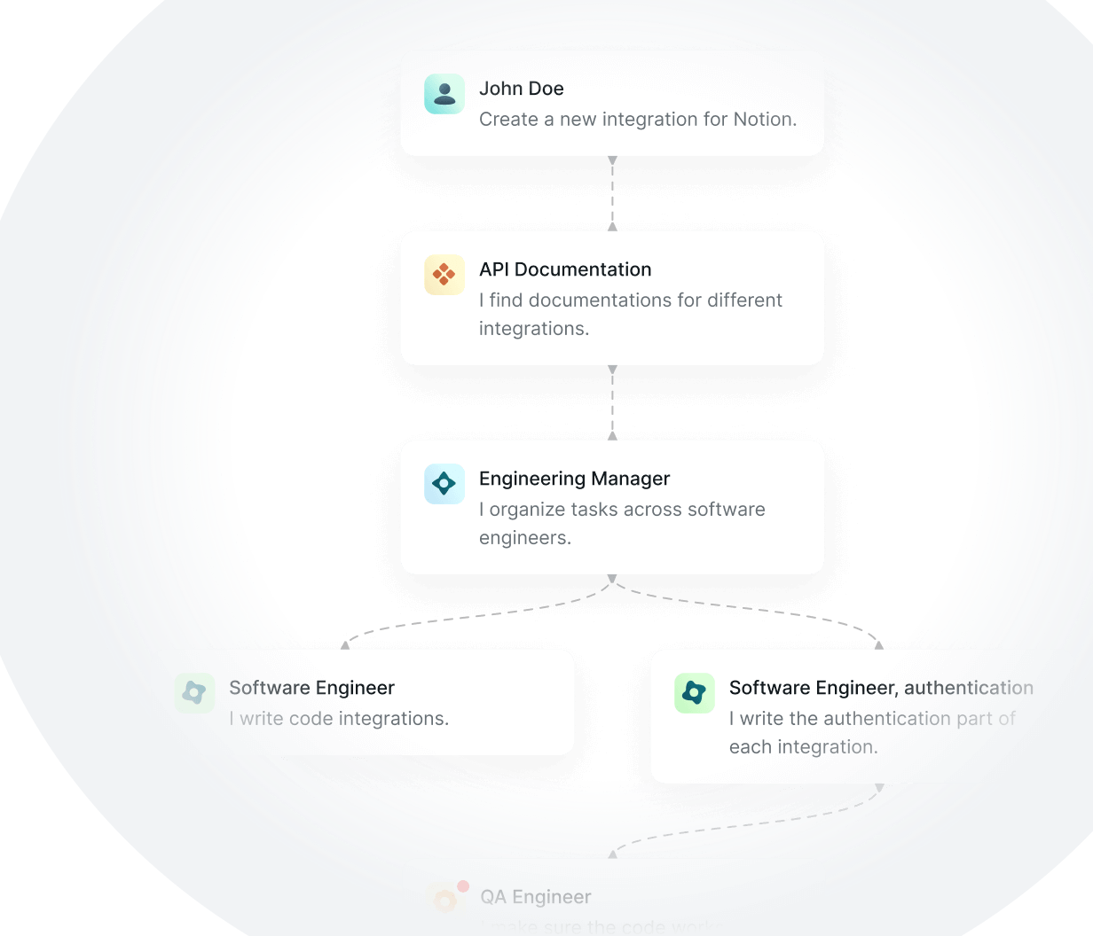 Lindy.ai — Meet Your AI Assistant