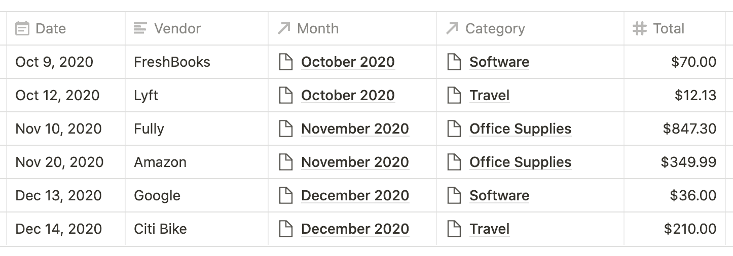 Notion VIP: Build Smarter Databases with the Rollup Property