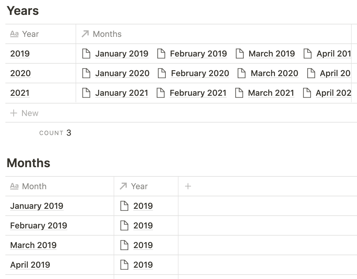 Notion VIP: Build Smarter Databases with the Rollup Property