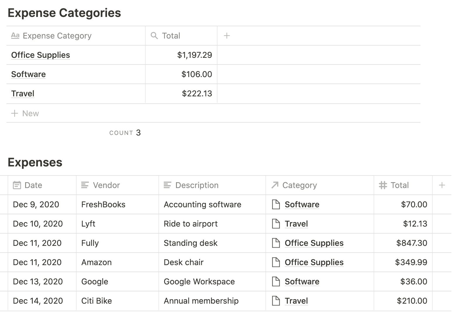 Notion VIP: Build Smarter Databases with the Rollup Property