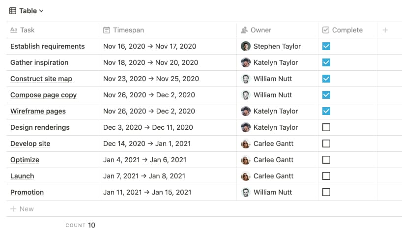 Notion VIP: Meet Notion's Timeline View
