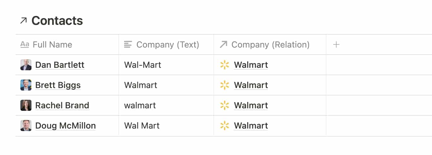 Notion VIP: Notion Explained: Relations & Rollups