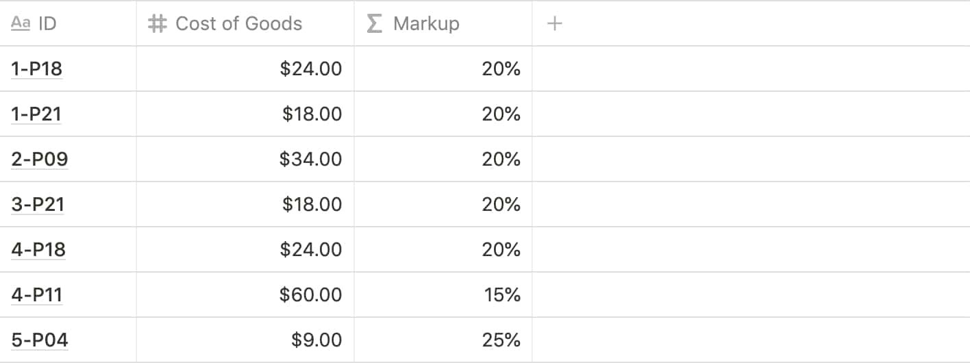 Notion VIP: Simple, Useful Formula Examples