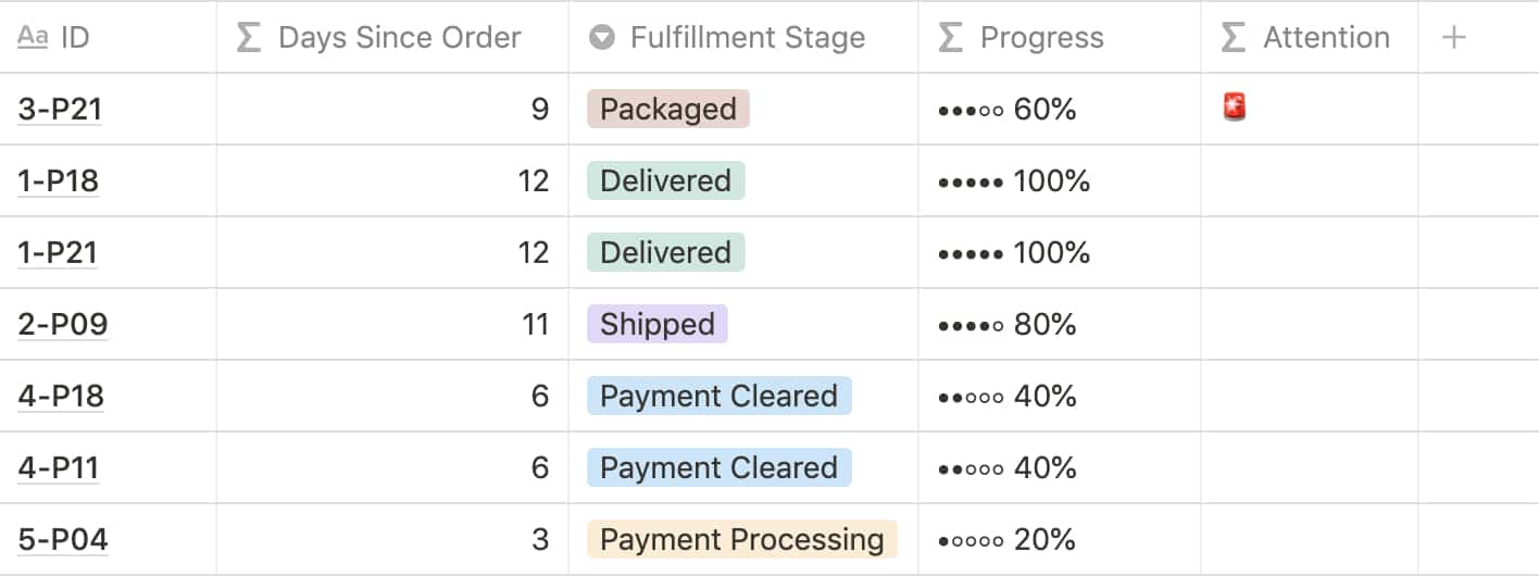 Notion VIP: Simple, Useful Formula Examples