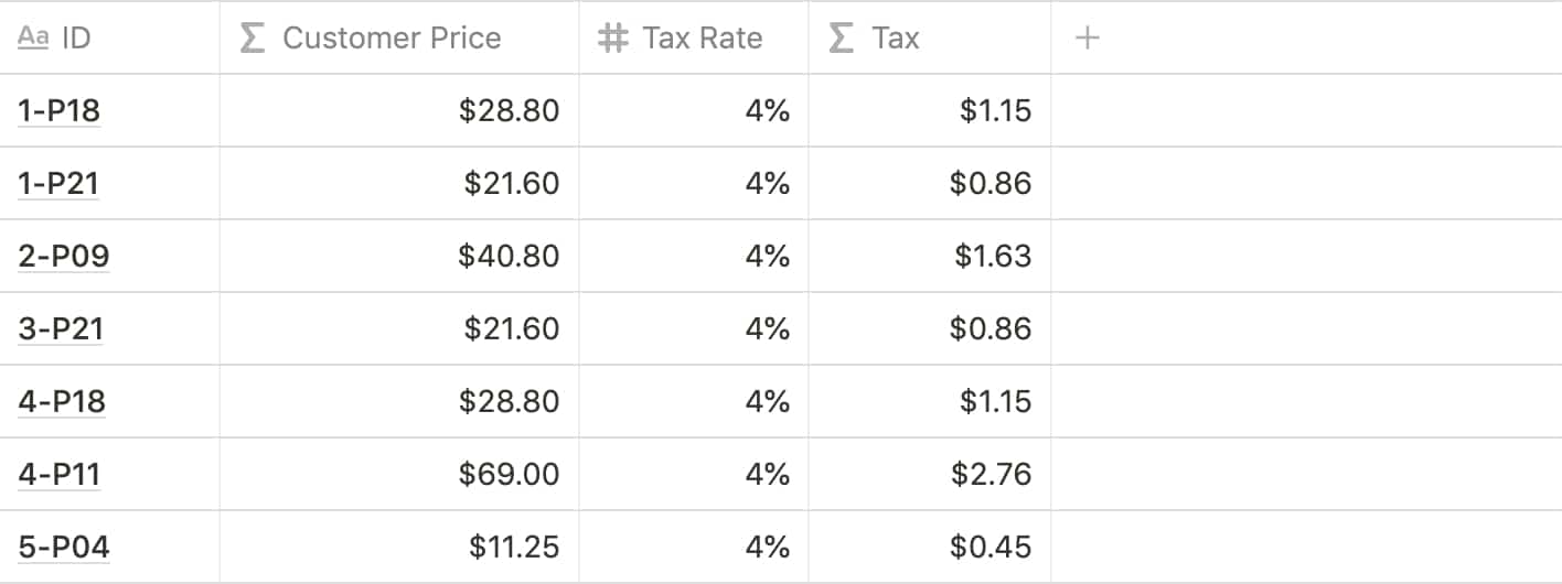 Notion VIP: Simple, Useful Formula Examples