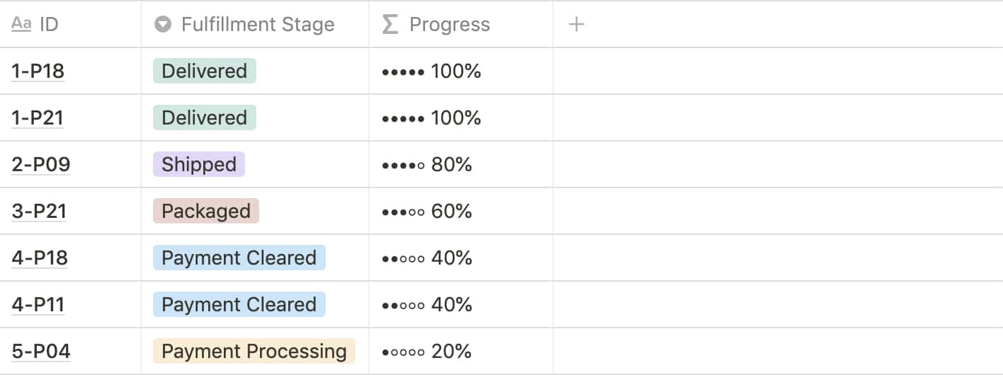 Notion VIP: Simple, Useful Formula Examples