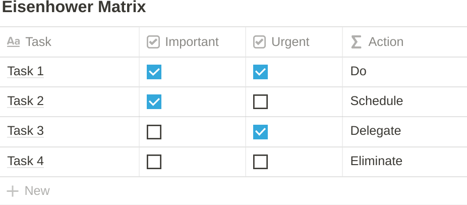 Notion VIP: Notion Formulas: Prioritize Tasks Automatically