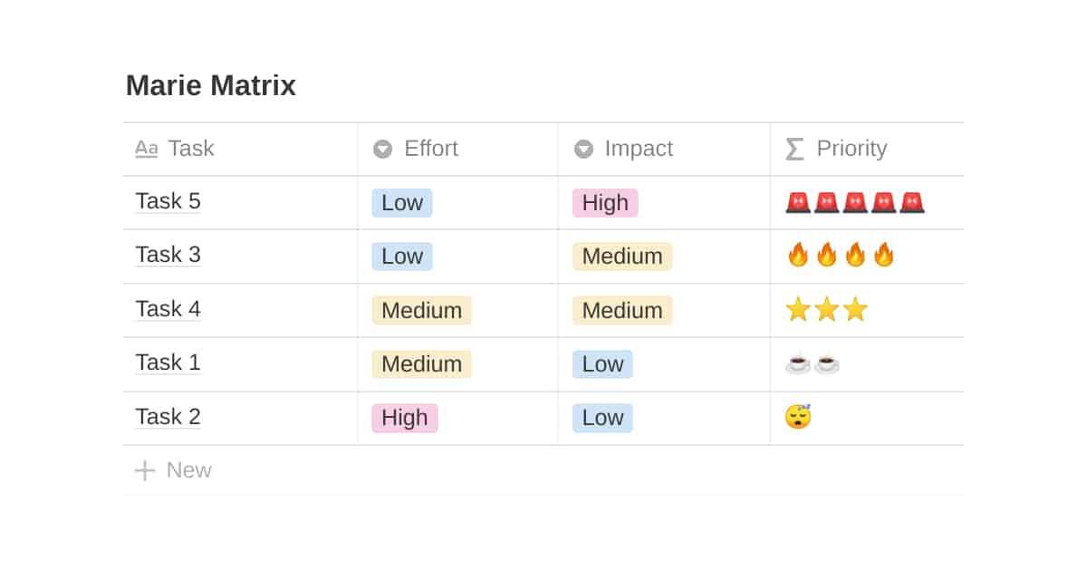 Notion VIP: Notion Formulas: Prioritize Tasks Automatically